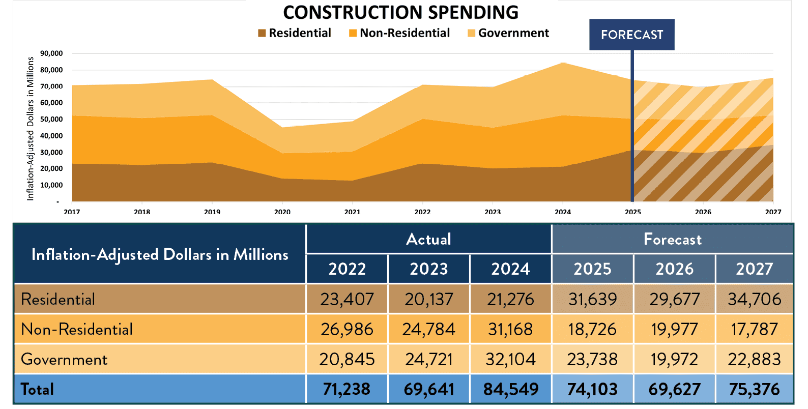 2025-2027 New York City Construction Outlook Report | New York Building ...